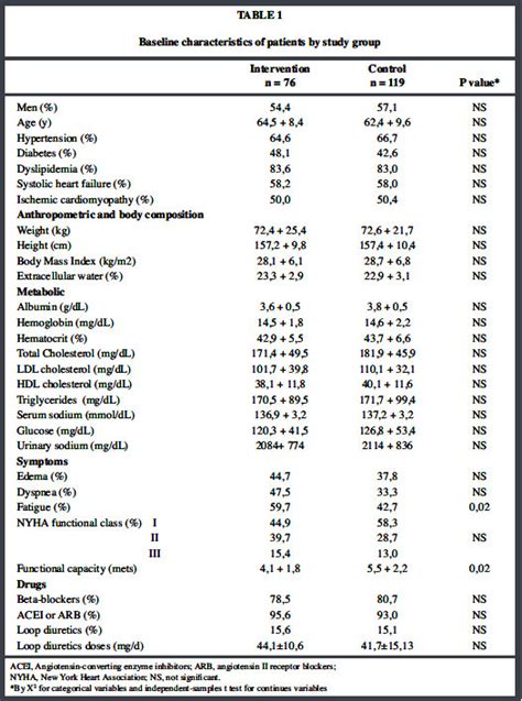 Loop Diuretics Conversion Chart