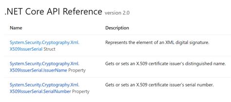 core cryptography · issue 24360 · dotnet runtime · github