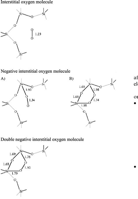 Molecular Oxidising Species Download Scientific Diagram