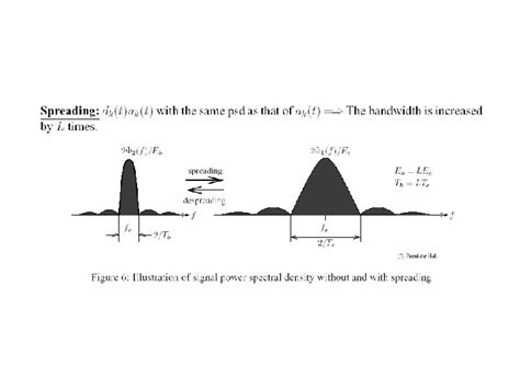 Multiple Access Cdma Encodedecode Sender Data Bits Code