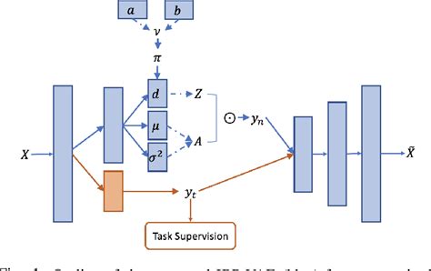 Figure 1 From Improving Disentangled Representation Learning With The