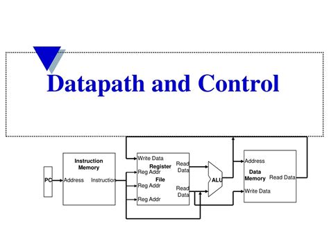 Ppt Datapath And Control Powerpoint Presentation Free Download Id9243747