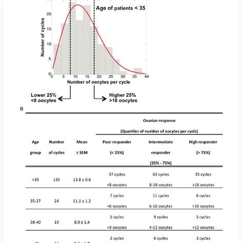 Pdf Follicle Stimulating Hormone Receptor Fshr Alternative Skipping Of Exon 2 Or 3 Affects