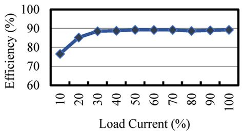 Applied Sciences Free Full Text Applying A Multiple Input Single Output Interleaved High
