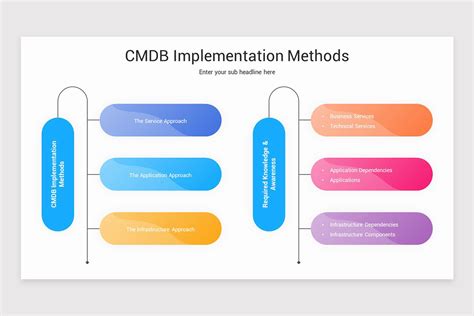 Cmdb Implementation Keynote Template Nulivo Market