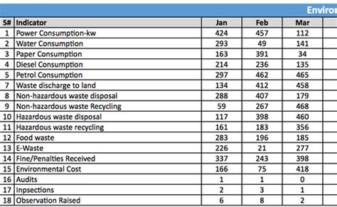 Environmental Dashboard Hsaw
