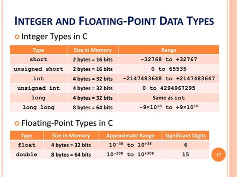 Ppt Ics103 Programming In C 2 Overview Of C Powerpoint Presentation Id2185449