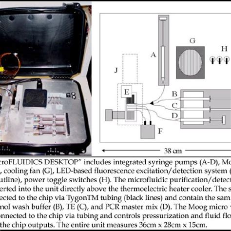 The “microfluidics Desktop” 184 186 Download Scientific Diagram