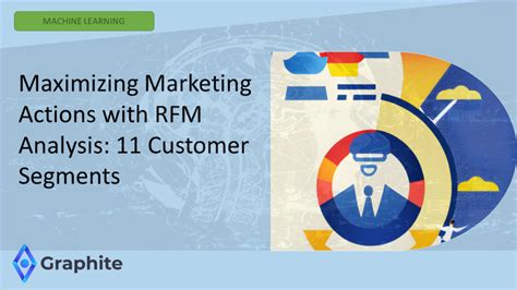 Maximizing Marketing Actions With Rfm Analysis A Comprehensive Guide To 11 Customer Segments