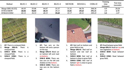 Figure 4 From A Novel Svm Based Decoder For Remote Sensing Image