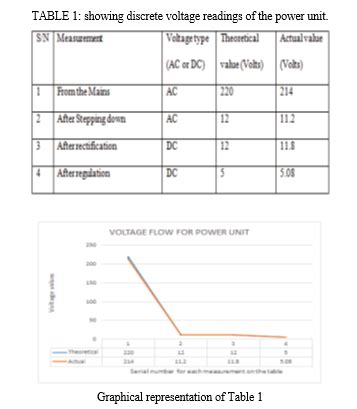 Automatic Transmission Line Fault Detection System Using GSM Technology
