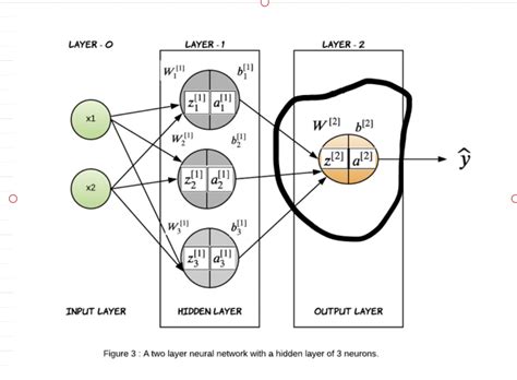 Neural Network Backpropagation Explained Aditi Das Machine Learning Enthusiast