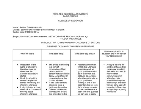 Rebibis META Cognitive Reading Journal 1 RIZAL TECHNOLOGICAL UNIVERSITY PASIG CAMPUS COLLEGE