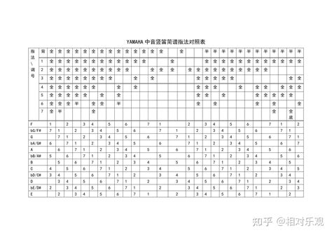 雅马哈中音竖笛和简谱对照表 知乎
