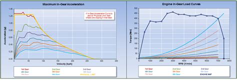 Car Acceleration Graph
