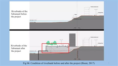 Sabarmati Riverfront Development Project Pdf