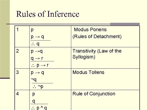 Modus Ponens The Following Valid Arguments Show Us