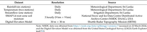 Table 1 From Significance Of Multi Variable Model Calibration In Hydrological Simulations Within