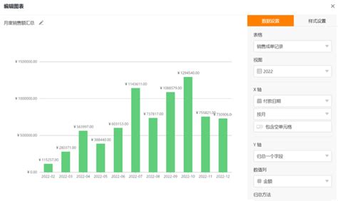 数据分析 如何在年终对销售数据进行可视化分析，快速搞定统计图表 知乎