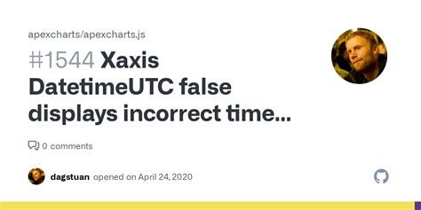 Xaxis Datetimeutc False Displays Incorrect Time In Safari And Ios