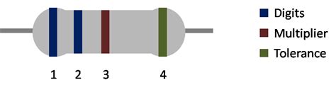 10k Ohm Resistor Color Code