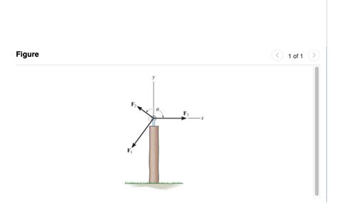 solved the three concurrent forces acting on the post