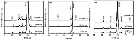 X Ray Diffraction Patterns Of Pzt Films With Various Thicknesses