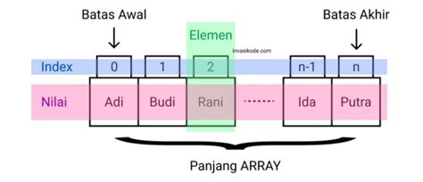 Array