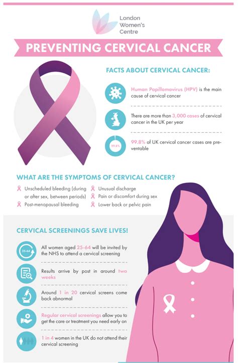How To Prevent Cervical Cancer Infographics Zone