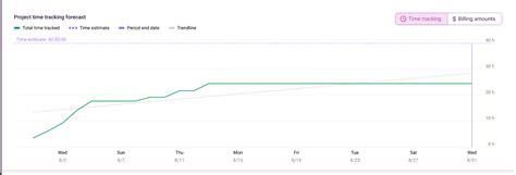 What Is Time Tracking An Actionable Guide To Boost Productivity