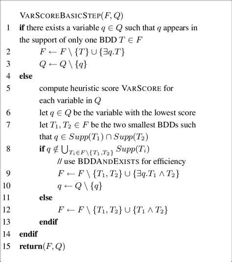 Dynamic Varscore Algorithm In Action The Dotted Lines Represent The