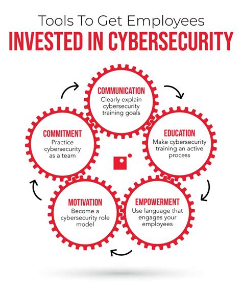 5 Risky Employee Cybersecurity Issues In The Workplace Impact