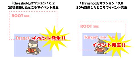 Javascriptで簡単！intersectionobserverを使った動的アニメーション作成ガイド