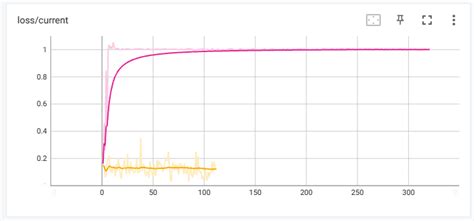 Loha Loss Shoot Through The Roof · Issue 15 · Kohakublueleaflycoris · Github