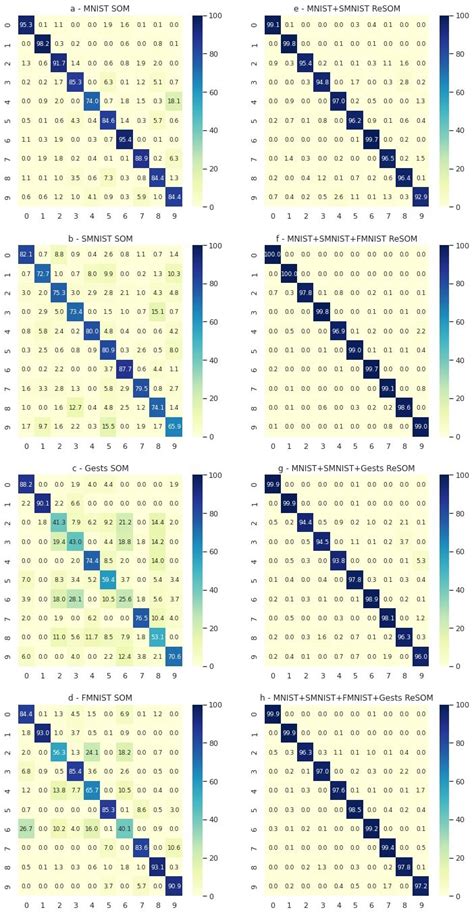 The First Column A D Is Confusion Matrices For Som Predictions For 4 Download High