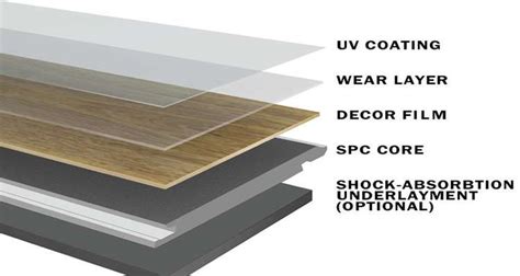 The Structure Of Spc Flooring And The Application Of Pvc Decorative