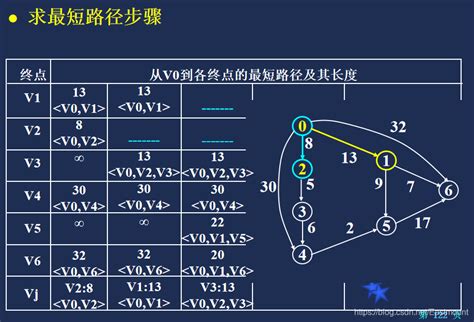 课程复习 数据结构之线性表、树、图、查找、排序经典算法复习设一组有序的记录关键字序列为131824354750628390查找方法用二分 Csdn博客