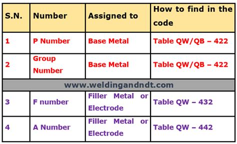 Welding Rod Classification Pdf