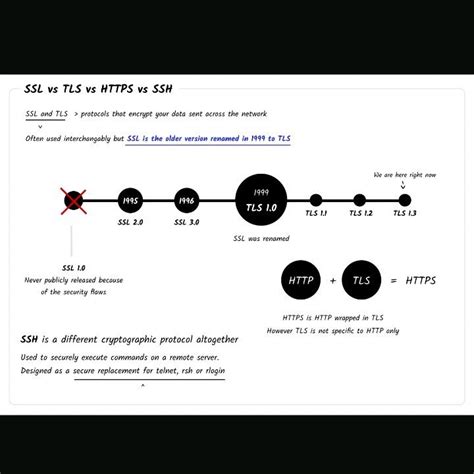 Alveena Khan On Linkedin 100dayscodingchallage Typescript Giaic Techforce 100daycode