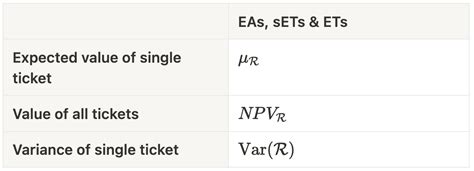 execution auctions as an alternative to execution tickets block proposer ethereum research