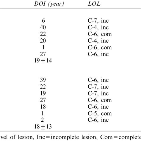 Characteristics Of Methacholine Groups Download Table