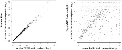Comparison Of The Logarithm Of The P Values Obtained By Faeri Based On