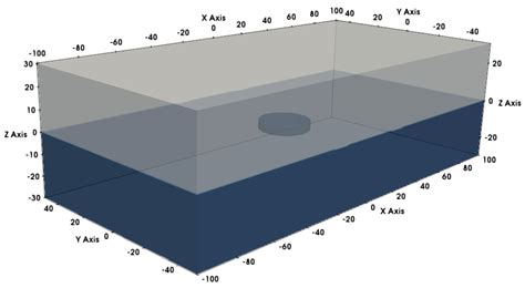 computational domain used in the openfoam simulations download