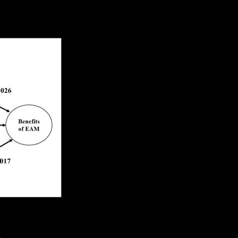 Moderating Effect Firm Size Clustered Into Two Groups Download