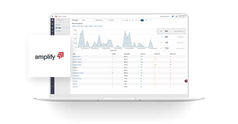Axway Secure Transport Sonlasopa