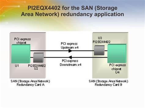 PI2EQX4401 02 PCI Express ReDriver PPT