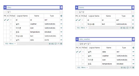 GitHub codesche WeatherDiary project SpringBoot를 활용한 날씨 일기 프로젝트