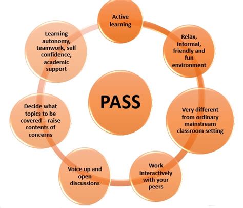 PASS Program Science Monash University Malaysia