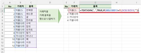 엑셀함수 여러행의 데이터를 하나의 행에 나열하기 Textjoin 함수를 활용하여 엑셀강사 김영주 네이버 블로그 엑셀함수 여러행의 데이터를 하나의 행에 나열하기 Textjoin 함수를 활용하여 엑셀강사 김영주 네이버 블로그