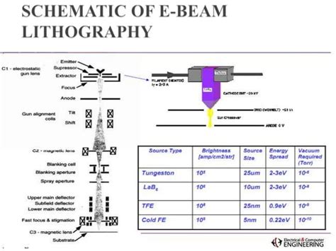E Beam Lithography Pptx